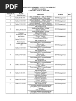 Contoh Program Kerja KKG Mi | PDF