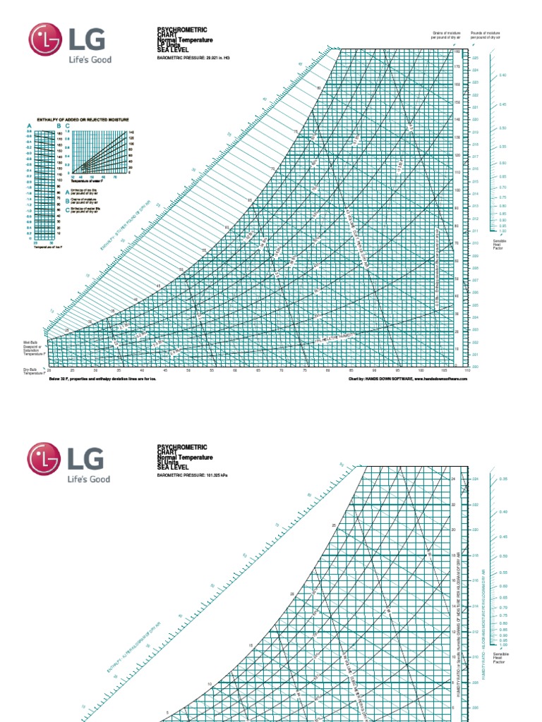 Psy Chart - LG | PDF | Humidity | Continuum Mechanics