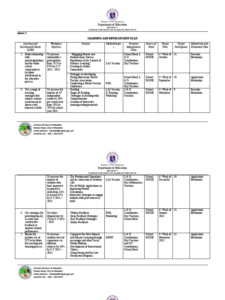 Department of Education: Annex 2 Learning and Development Plan | PDF ...