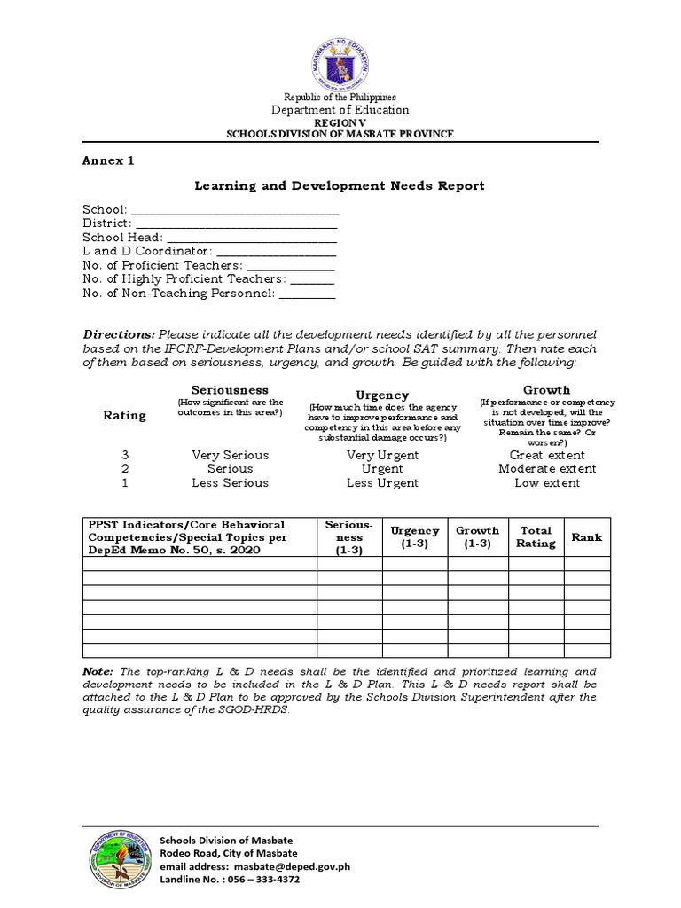 L D Templates and Tools | PDF | Evaluation | Learning