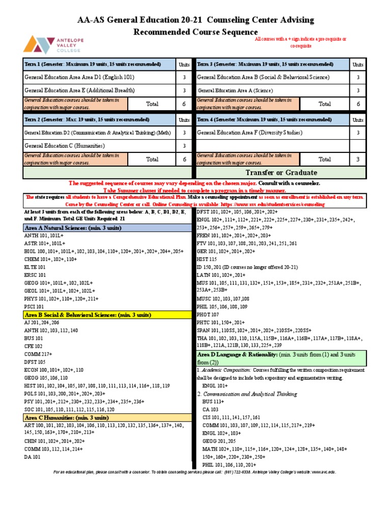 AA-As General Education 20-21 | PDF | School Counselor | Associate Degree