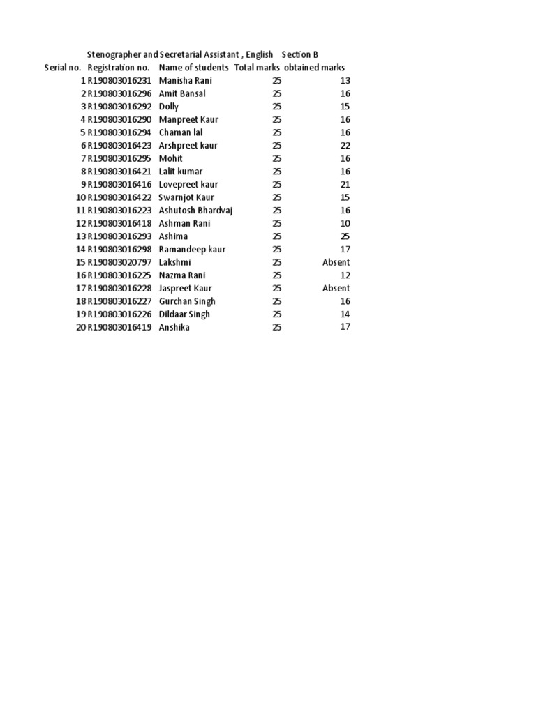 Stenographer and Secretarial Assistant, English Section - B | PDF