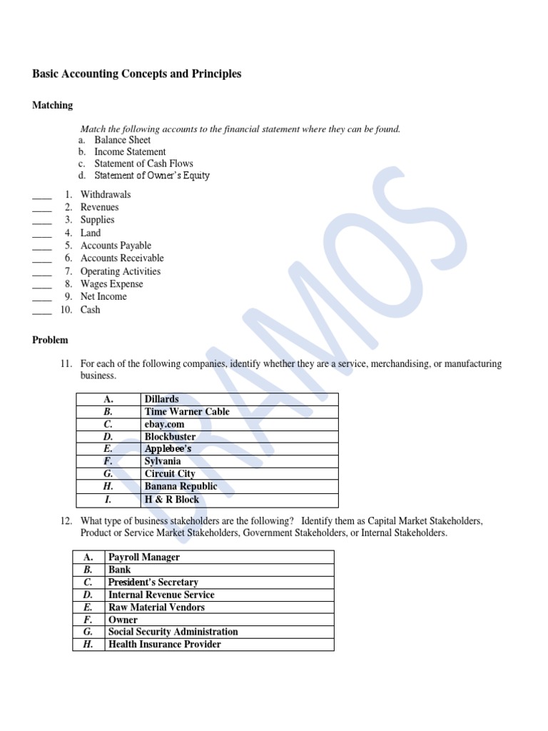 Basic Accounting Exercises Guide | PDF | Expense | Equity (Finance)