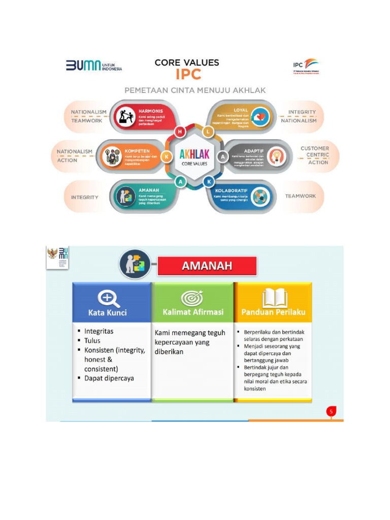Core Value BUMN | PDF