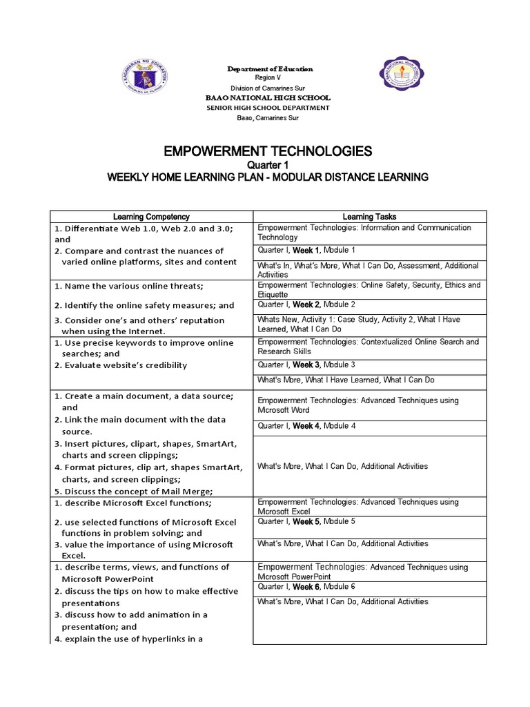 Empowerment Technologies: Quarter 1 Weekly Home Learning Plan - Modular Distance Learning | PDF ...
