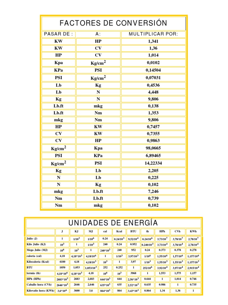 Factores de Conversión y Unidades de Energía | PDF | Caloría | Fenómenos científicos