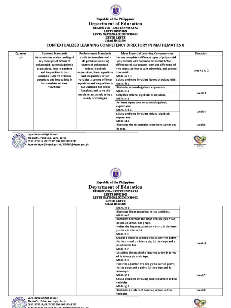 Math 8 Contextualized Learning Competency Directory | PDF | Quadratic ...