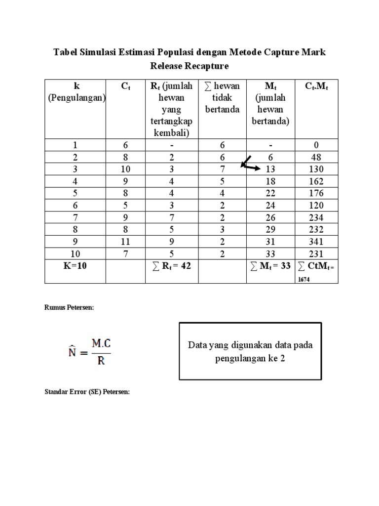 Tabel Simulasi Estimasi Populasi CMRR | PDF