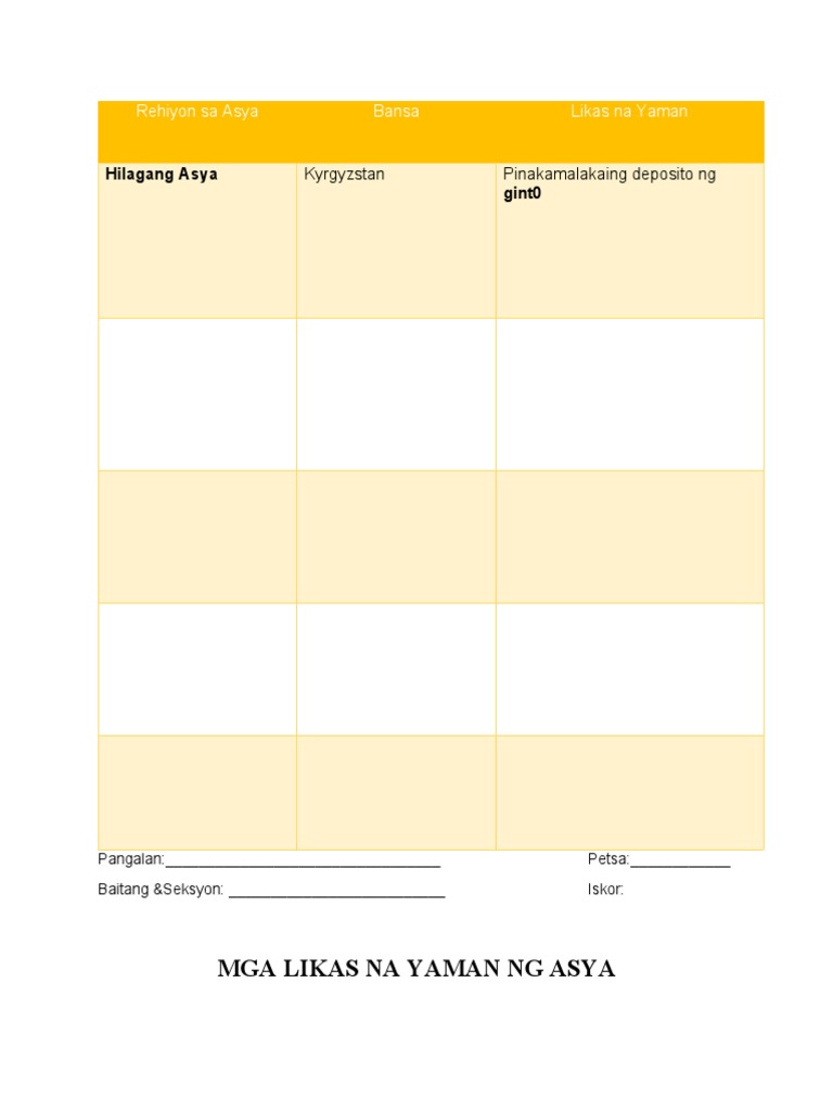 Likas Na Yaman Activity g7 | PDF