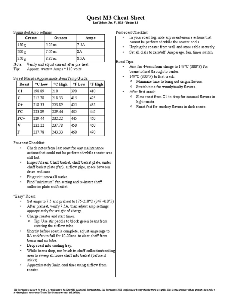 Quest M3 Cheat-Sheet: Grams Ounces Amps | PDF Quest M3 Cheat-Sheet: Grams Ounces Amps | PDF
