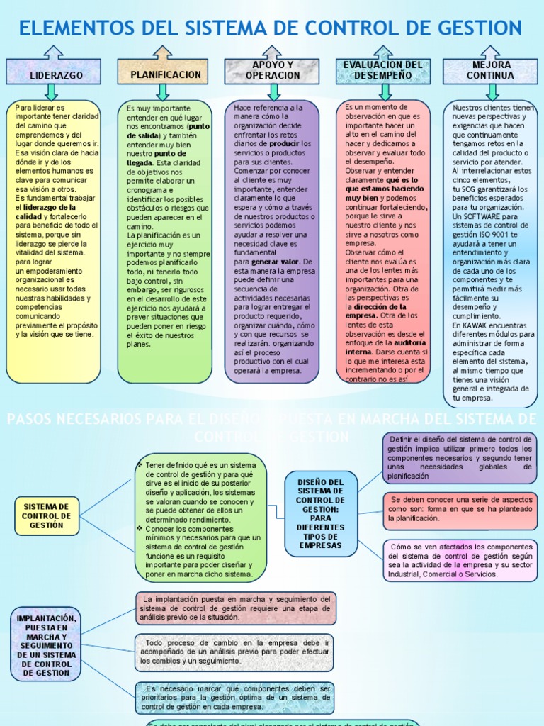 Unidad V Implantacion de Un Sistema de Control de Gestion | PDF ...