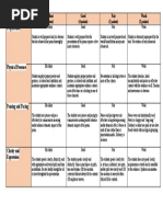 Poem Recital Criteria For Judging | PDF | Poetry | Communication
