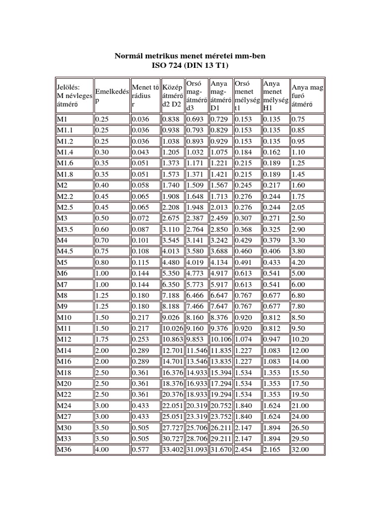 Normal Metrikus Menet Meretei | PDF