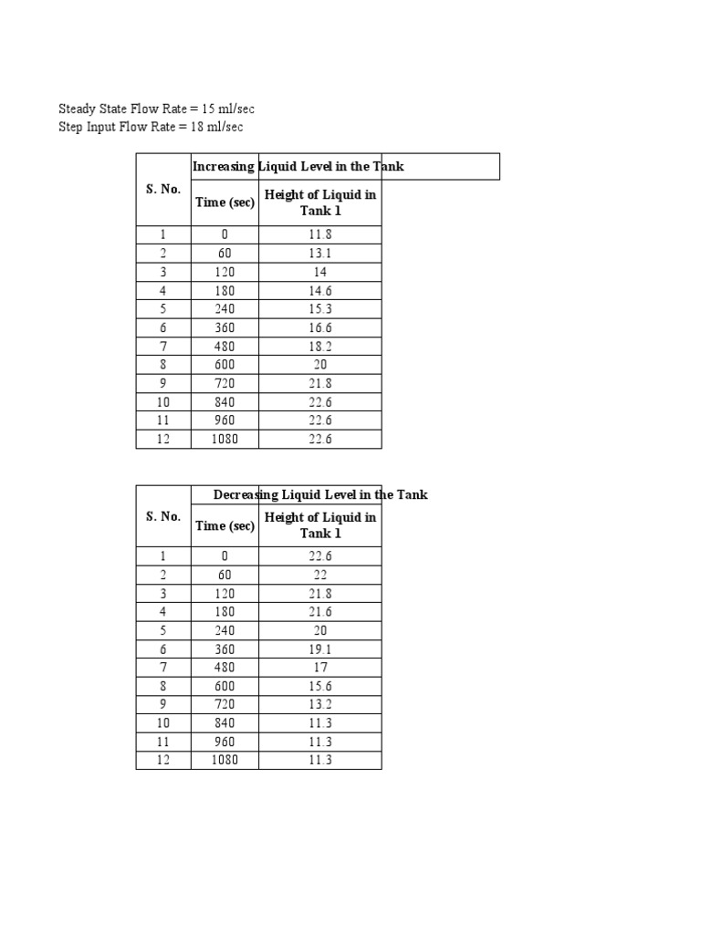 Dynamics of Liquid Level System - Single Tank | PDF