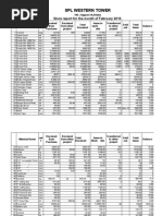 Dispatch Report Format | PDF