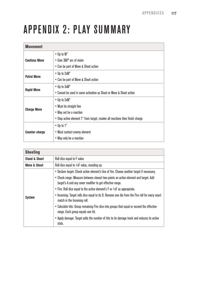 Tactical Wargame Mechanics Guide | PDF