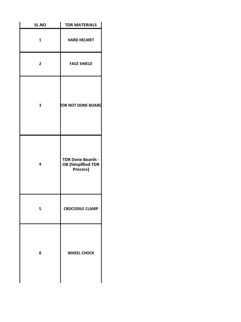 TDR Checklist | PDF | Manufactured Goods | Equipment