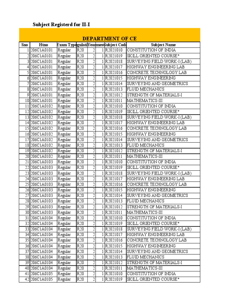 2-1 Subject Registration | PDF | Electronics | Logic Gate