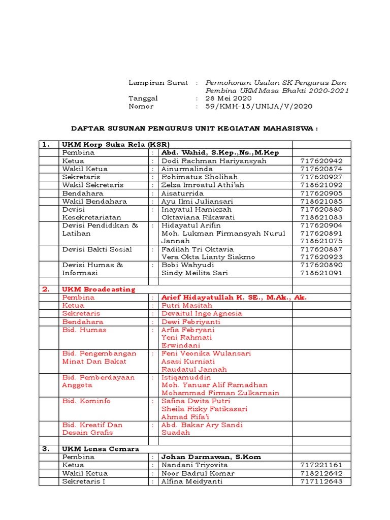 Susunan Pengurus UKM UKK 2021 | PDF