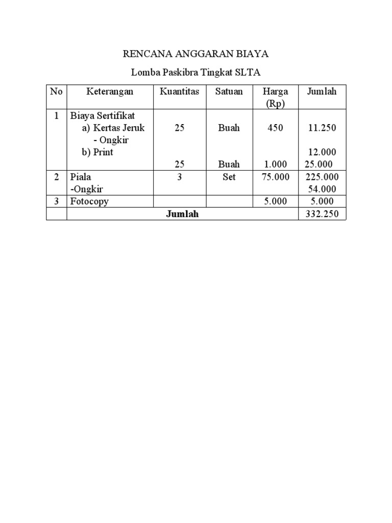 Rencana Anggaran Biaya - Divisi Peralatan..... | PDF