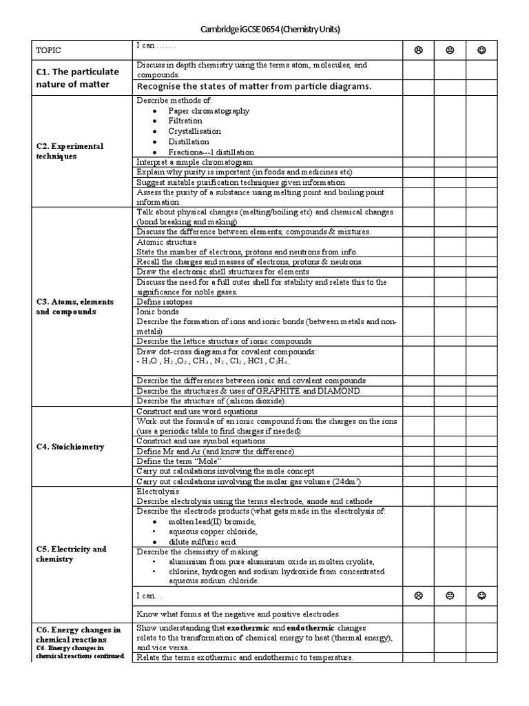 0654 (Chemistry) Checklist | PDF | Chemical Reactions | Chemical Compounds