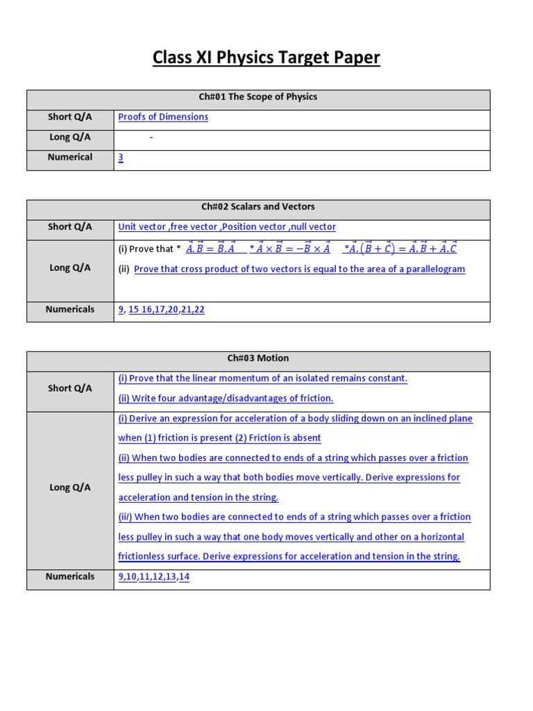 Class XI Physics Target Paper: Ch#01 The Scope of Physics Short Q/A ...