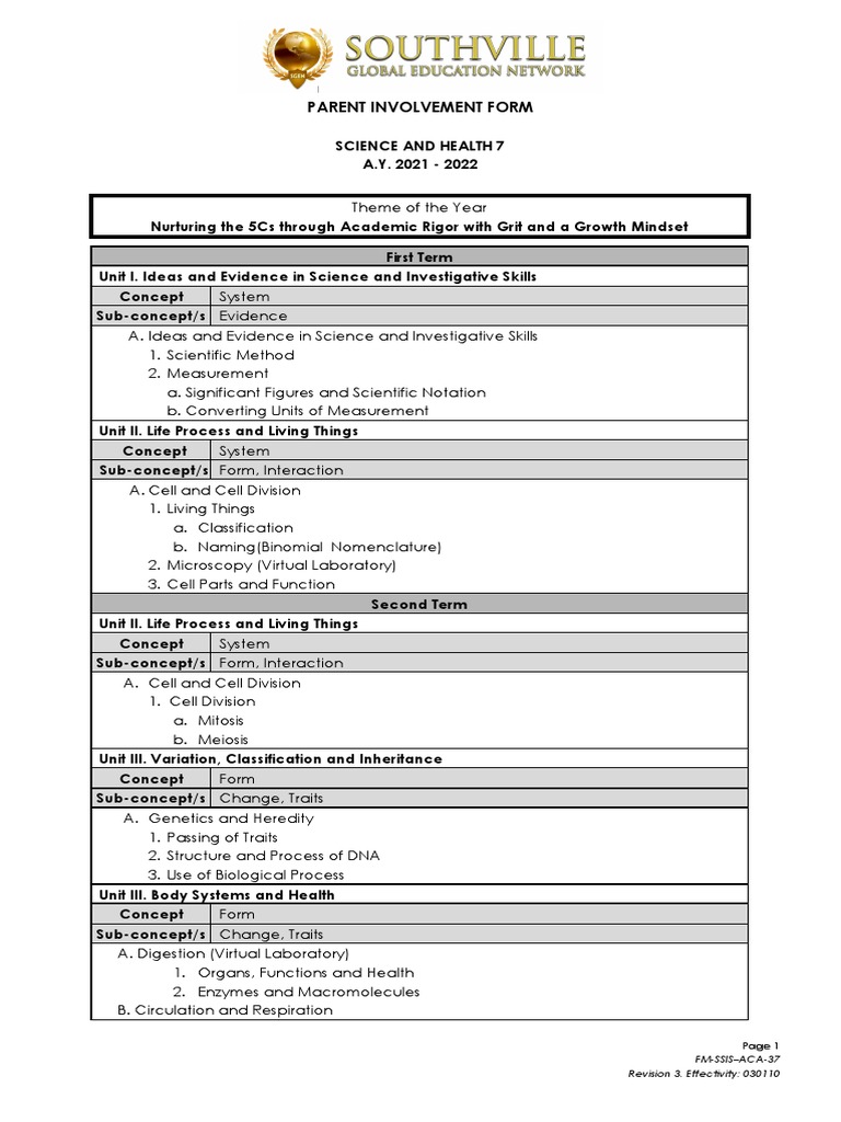 Parent Involvement Form: FM-SSIS-ACA-37 Revision 3. Effectivity: 030110 ...
