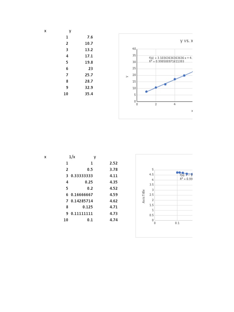 Chemistry Graphs | PDF