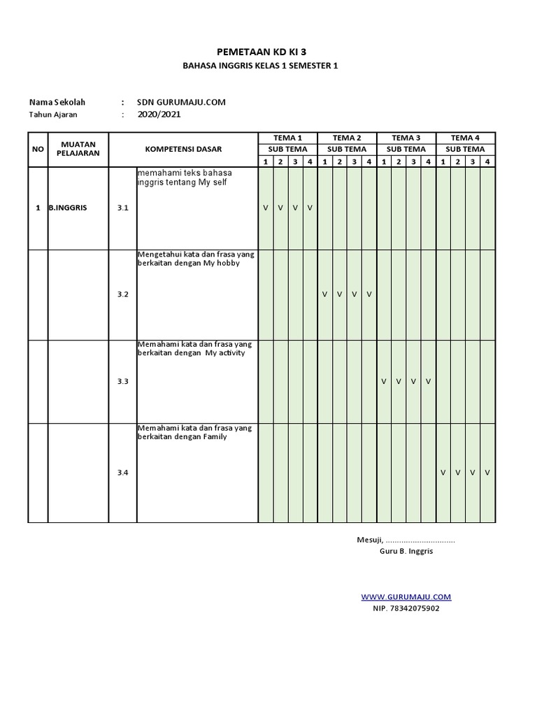 Pemetaan KD Bahasa Inggris Kelas 1 | PDF