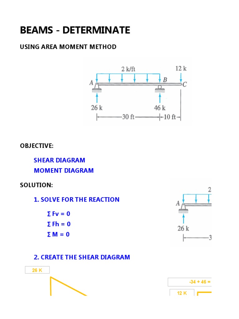 Beams - Determinate: Using Area Moment Method | PDF | Beam (Structure ...