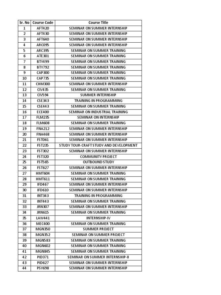 Sr. No Course Code Course Title | PDF