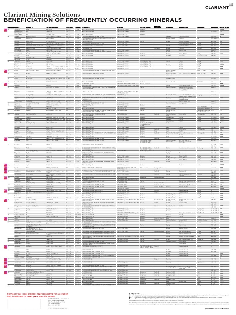 Clariant Chart Benefication of Frequently Occuring Minerals 2020 en ...
