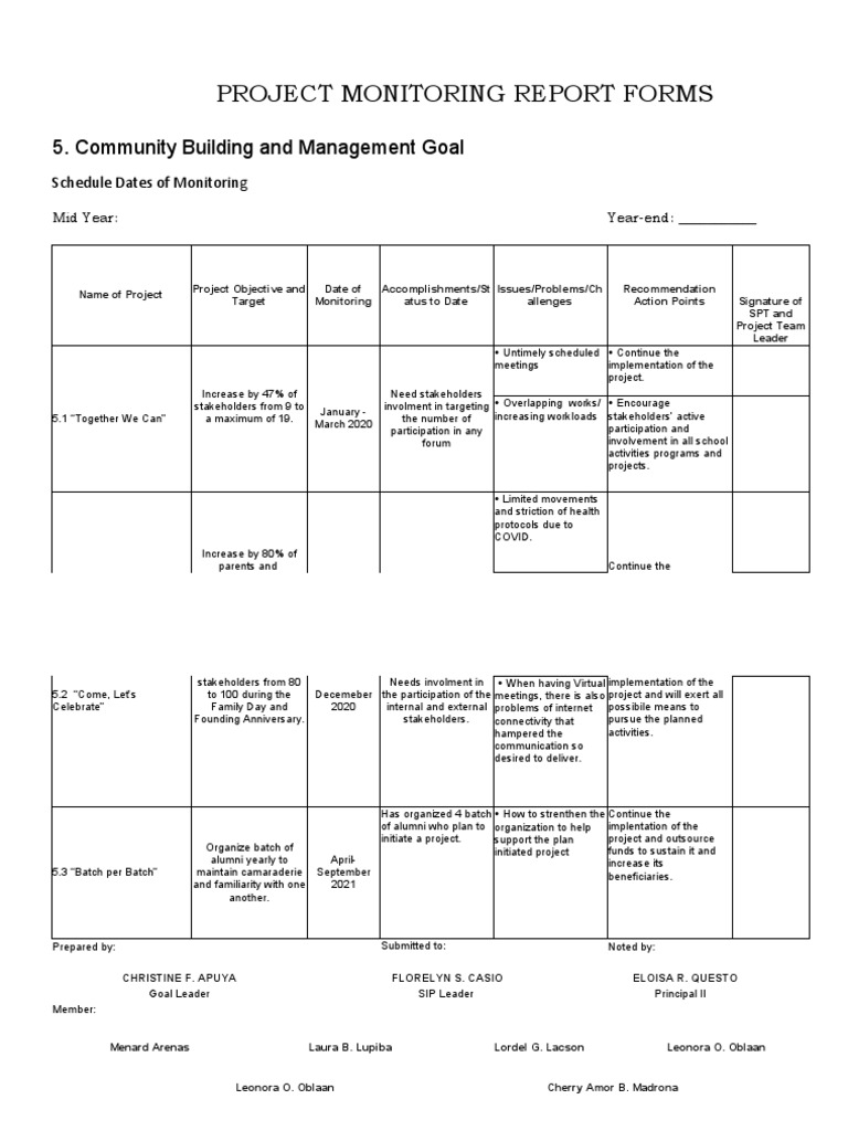 Community Building and Management Goal Project Monitoring Reform Forms ...