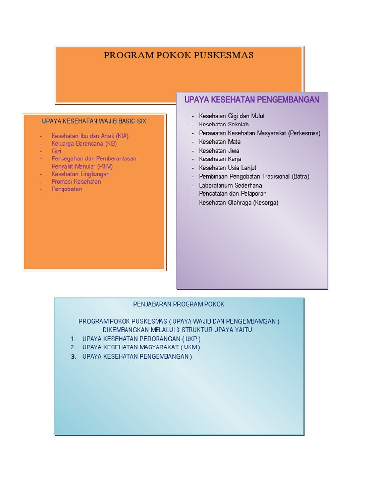 Program Pokok Puskesmas: Upaya Kesehatan Wajib dan Pengembangan | PDF