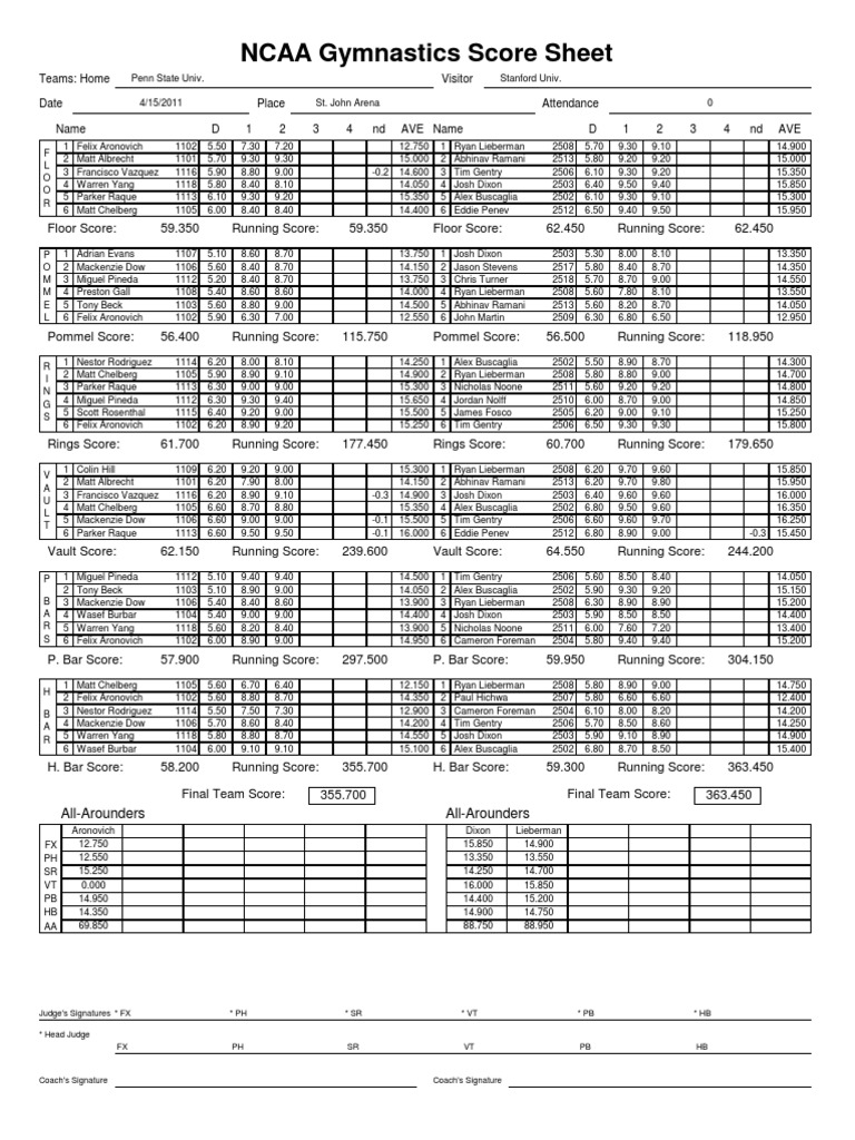 Teams Final Results Men | PDF | Gymnastics