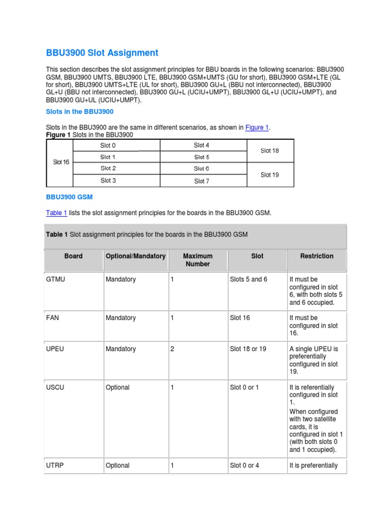 Bbu3900 Slot Assignment Compress | PDF