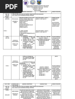 HUMSS Grade11 Reviewer | PDF | Communication | Earth