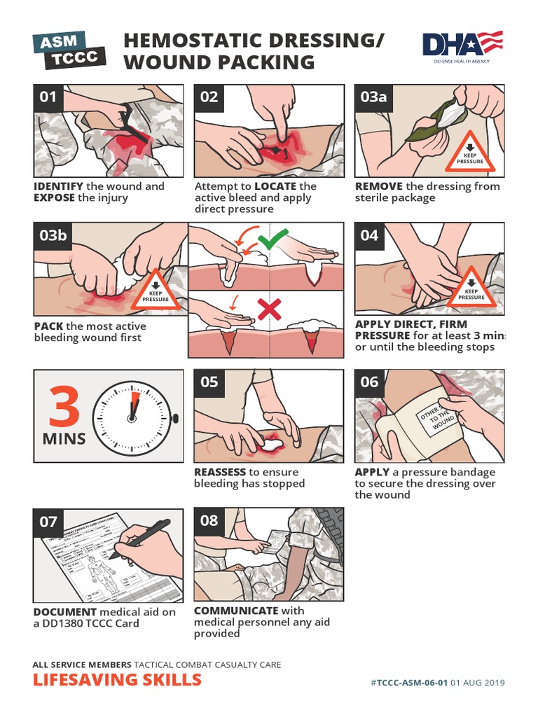 Skill Card Wound Packing | PDF