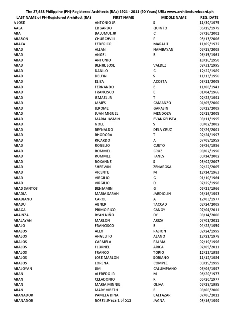 4.1 PRC Alphalist Incomplete PHarchitects1921 2011 | PDF