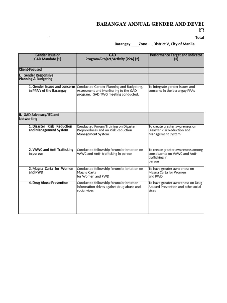 Gad Accomplishment Report | PDF | Malnutrition | Health Sciences