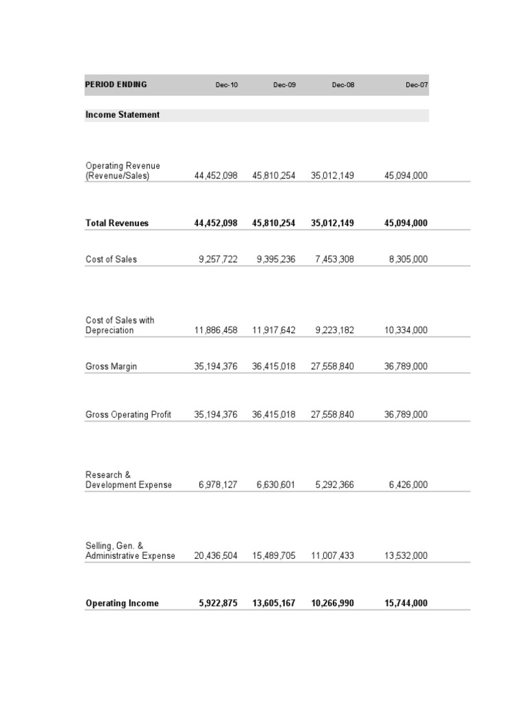 GSK Financial Figures | PDF | Revenue | Balance Sheet