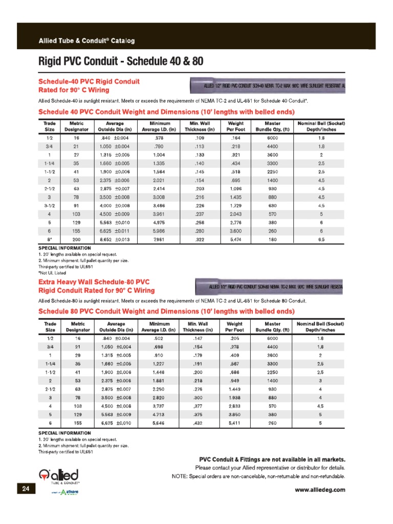 Tubos Conduit Rigidos SCH 80 PVC Allied UL | PDF