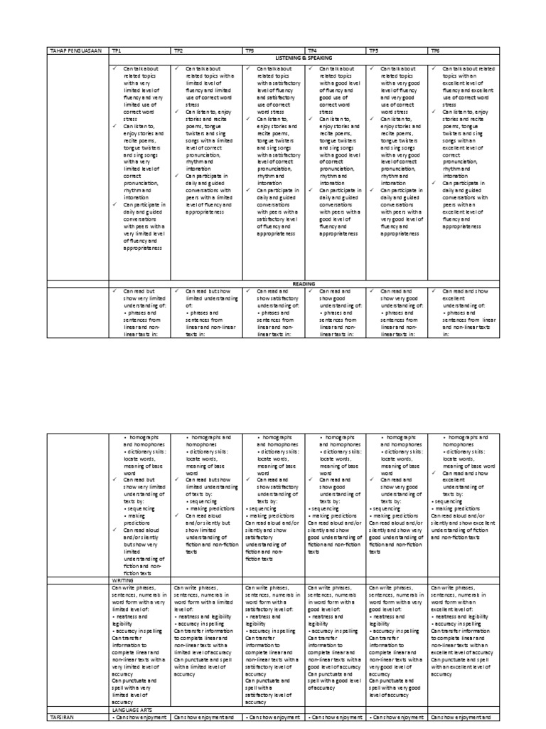 Listening & Speaking | PDF | Poetry | Fluency