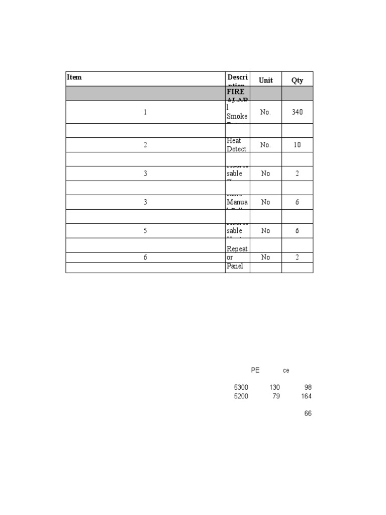 Fire Alarm System BOQ | PDF