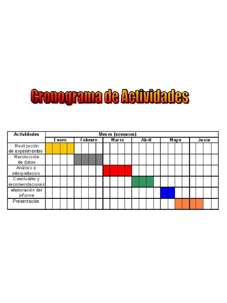 Cronograma de Actividades | PDF