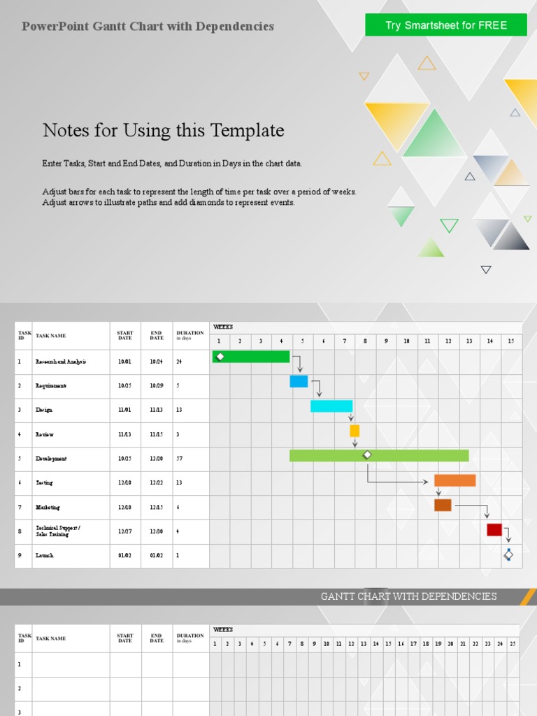 Visualizing Project Dependencies: A Gantt Chart Template for Planning ...