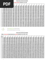 Rbz Exchange Rates 2024 | PDF