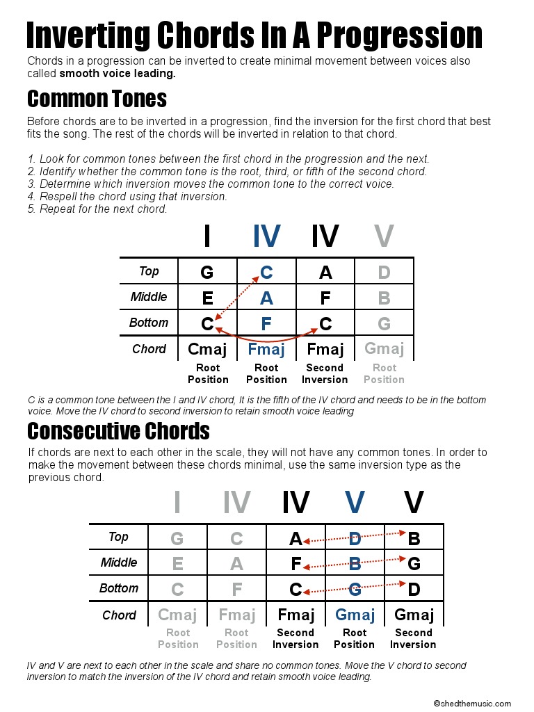 Inverting Chords in A Progression: Common Tones | PDF | Chord (Music ...