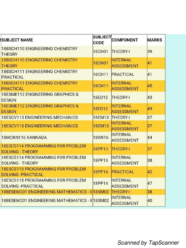 1st Sem Result | PDF