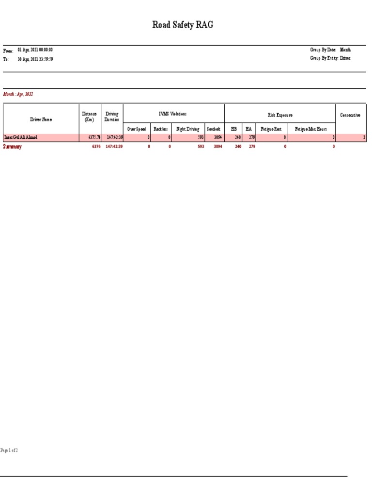 RoadSafety RAG Report 2021-APRIL | PDF
